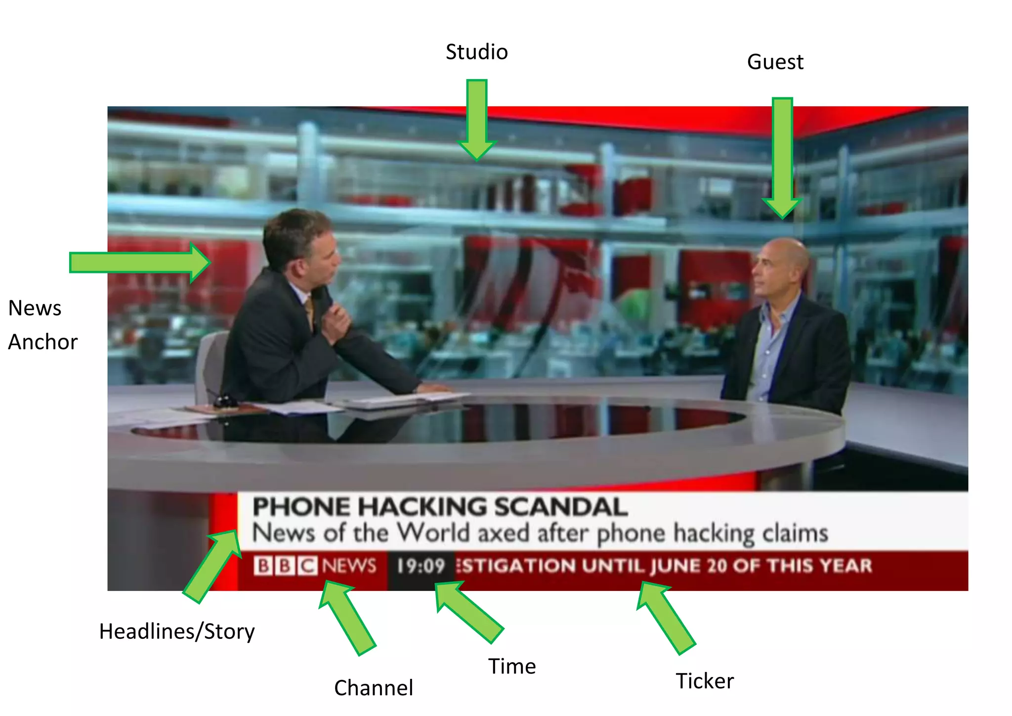 News show annotation | PPT