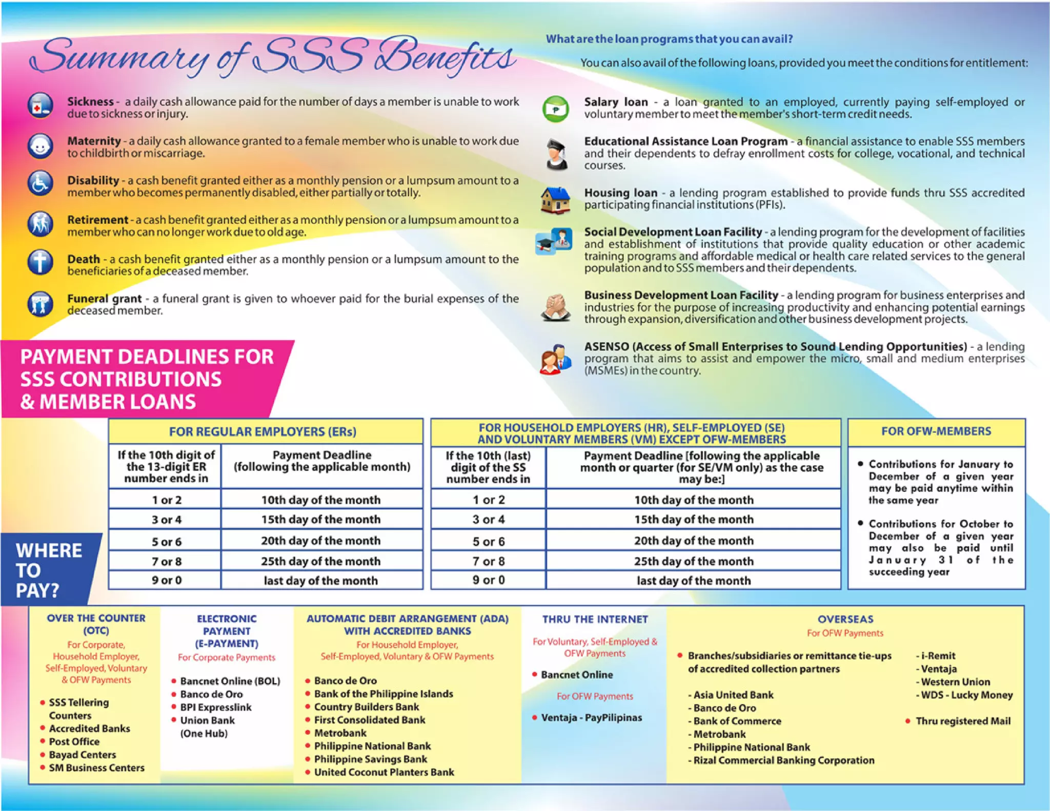 The New SSS Contribution Schedule | PDF