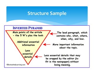 Newspaper Article Structure
