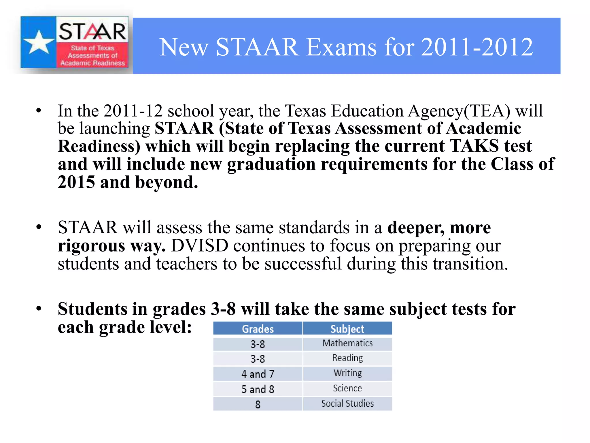 New staar requirements for elementary | PPTX | Standardized Testing ...