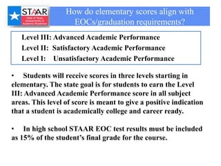 New staar requirements for elementary | PPTX