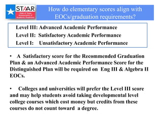 New staar requirements for elementary | PPTX