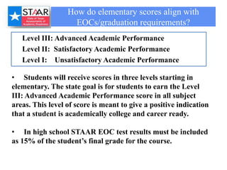 New staar requirements for elementary | PPTX