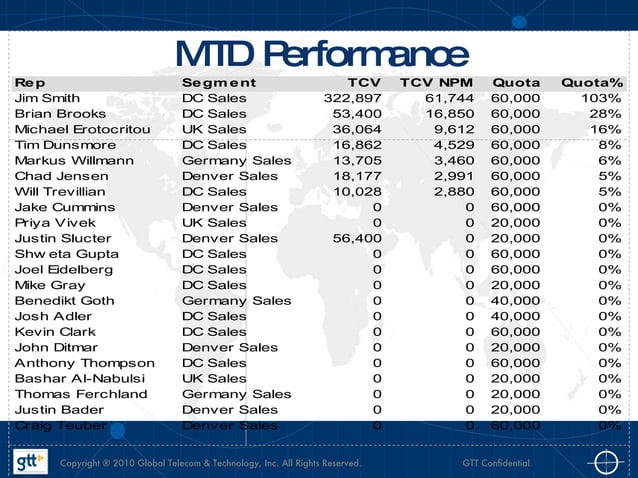New stacks template 10 06 10 | PPT