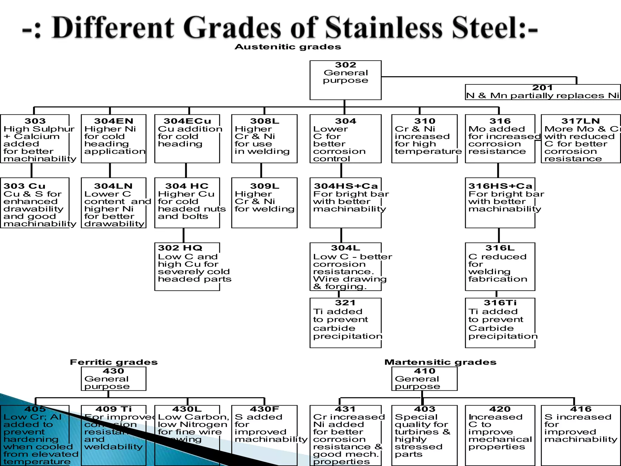 Stainless steel | PPTX