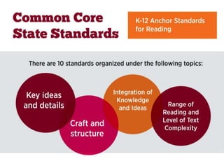 New Academic Standards - WCPSS | PPT