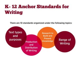 New Academic Standards - WCPSS | PPT