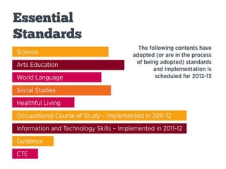 New Academic Standards - WCPSS | PPTX