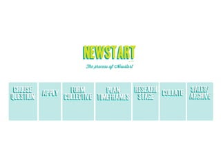 Newstart Presentation | PDF