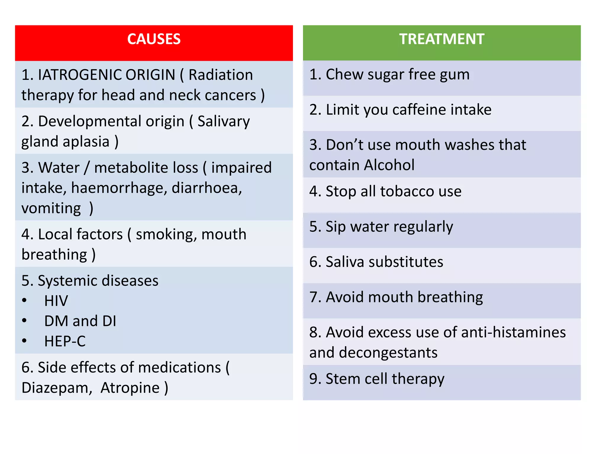 Stem cell therapy for xerostomia | PPTX | Ear, Nose and Throat ...