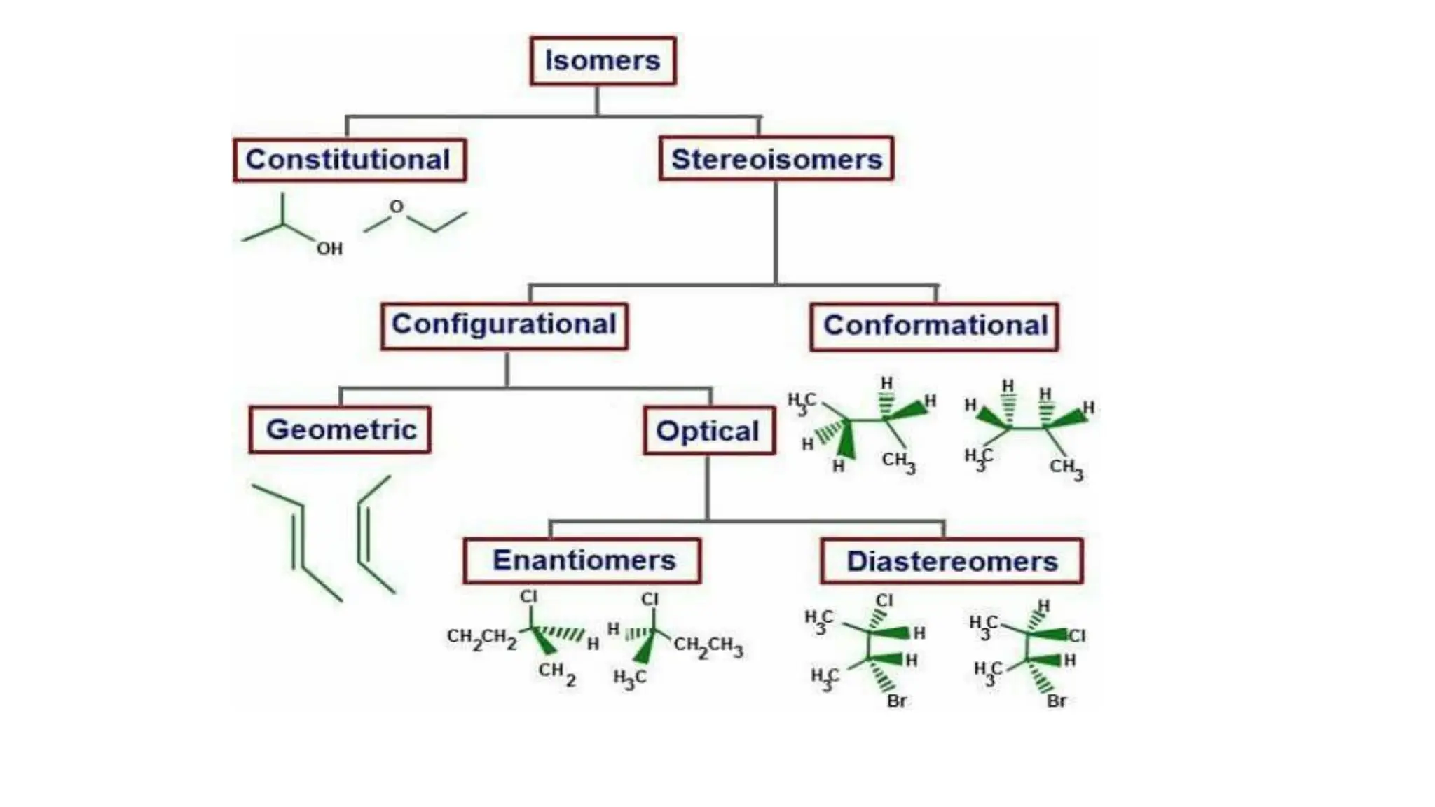 Bp401tt fmf rnjrkNEW STEREOCHEMISTRY .pdf