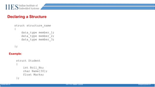 Structure in C – Complete Guide | IIES Bangalore | PPT