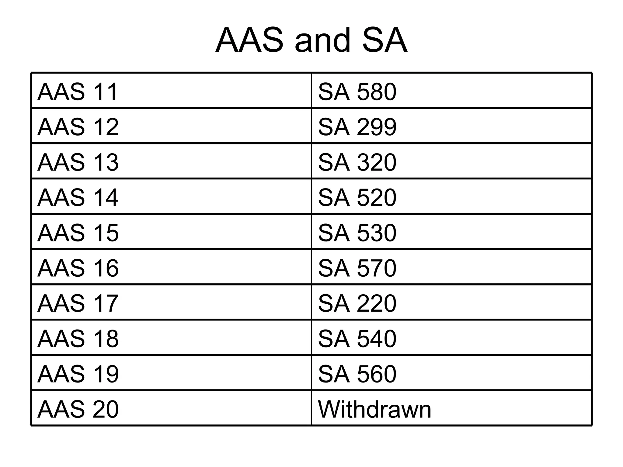 New Structure Of Aas | PPT
