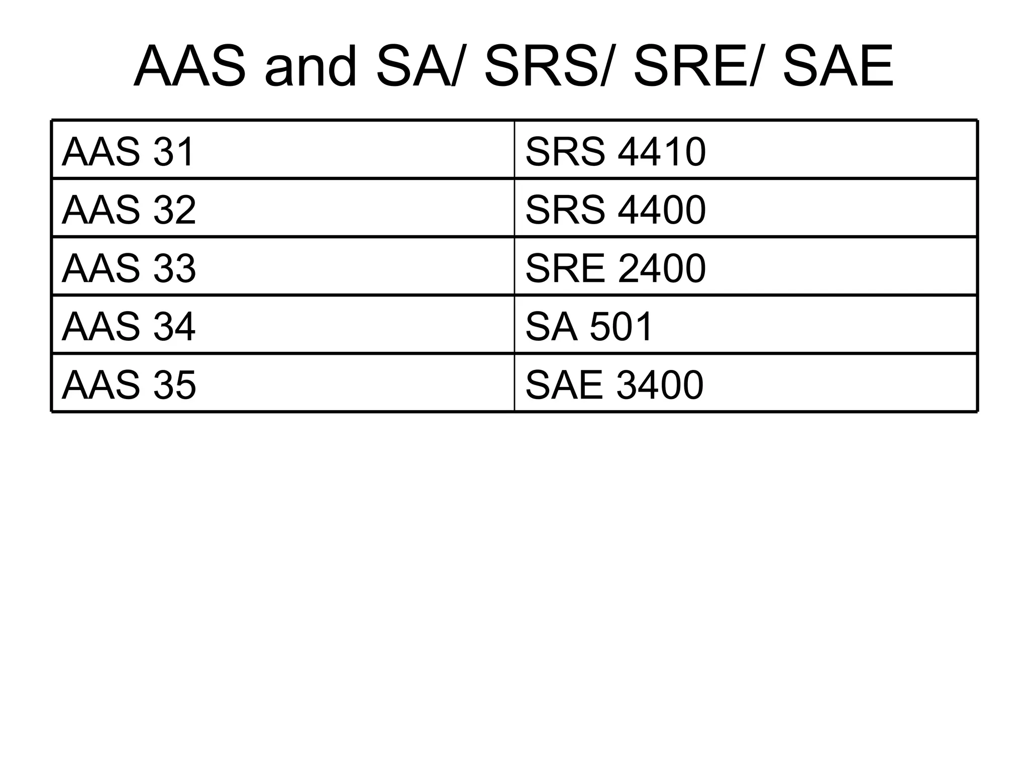 New Structure Of Aas | PPT