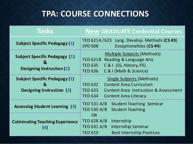 Teacher Credential Program Teacher Credential Program