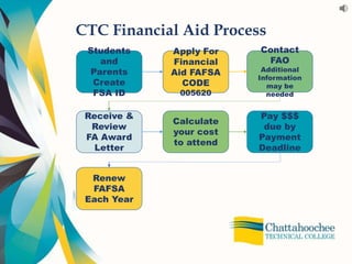 New student orientation powerpoint financial aid and your money | PPTX