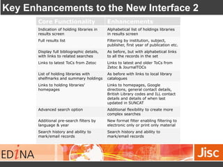 Introduction to the New SUNCAT Interface | PPT