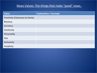 News Values | PPT