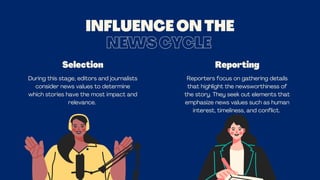News Values, News Cycle, News Worthiness.pdf