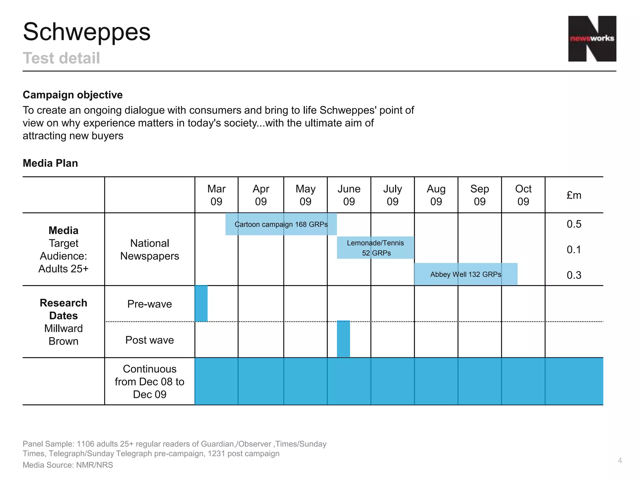 Schweppes: Case Study | PPTX