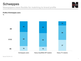 Schweppes: Case Study | PPTX