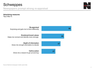 Schweppes: Case Study | PPTX