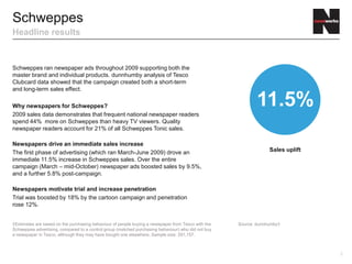 Schweppes: Case Study | PPTX