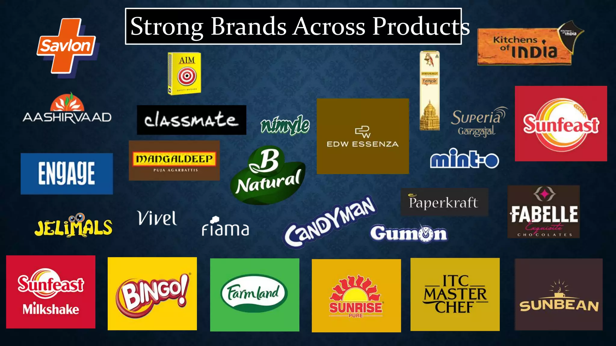new SWOT ANALYSIS OF TWO FMCG COMPANIES.pptx
