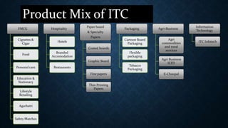 new SWOT ANALYSIS OF TWO FMCG COMPANIES.pptx