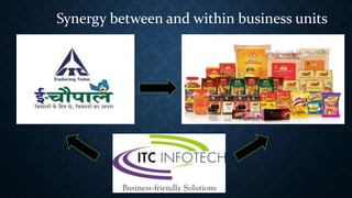 new SWOT ANALYSIS OF TWO FMCG COMPANIES.pptx