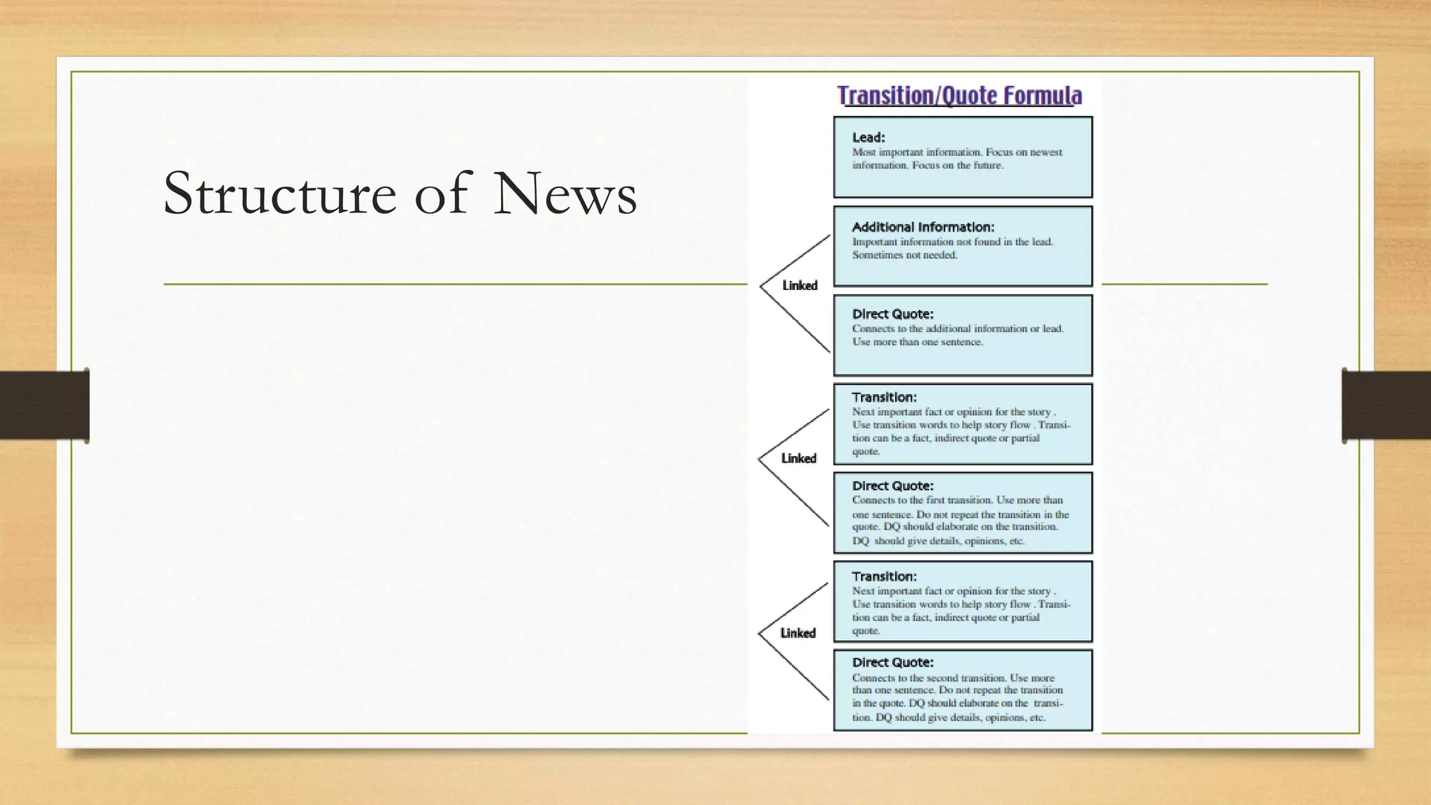 News Writing | PDF