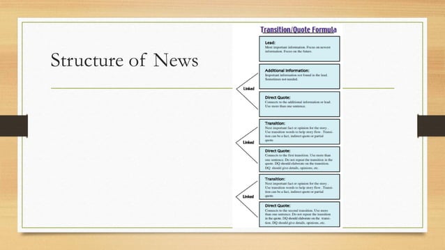 News Writing | PDF | Internet for Beginners | Internet