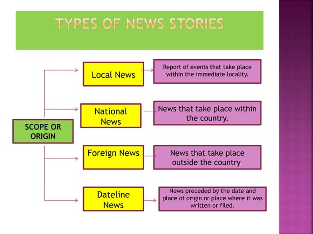 NEWS WRITING_journalism_slide decks_education | PPTX