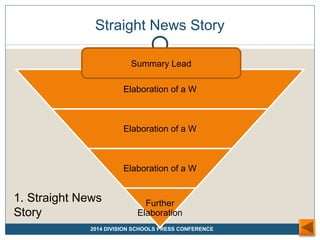 News Writing Basics | PPT