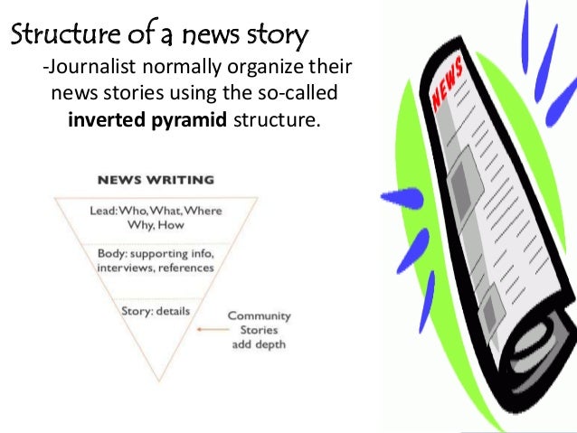 Writing A Newspaper Report Ppt