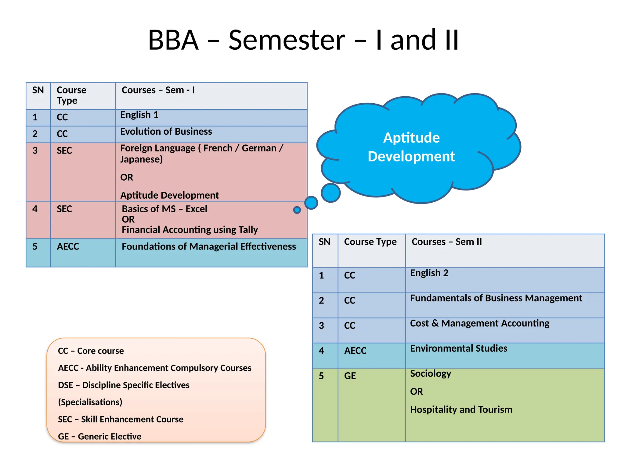 New Syllabus New Syllabus - BBA BCCA.pptx