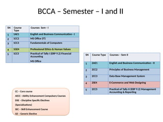 New Syllabus New Syllabus - BBA BCCA.pptx