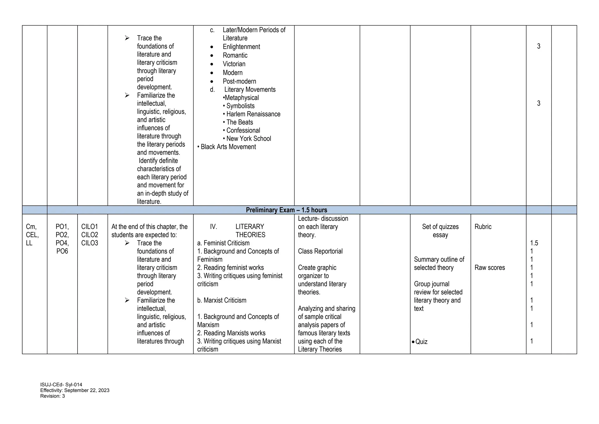 New Syllabus (Literary Criticism) College.docx