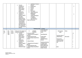 New Syllabus (Literary Criticism) College.docx