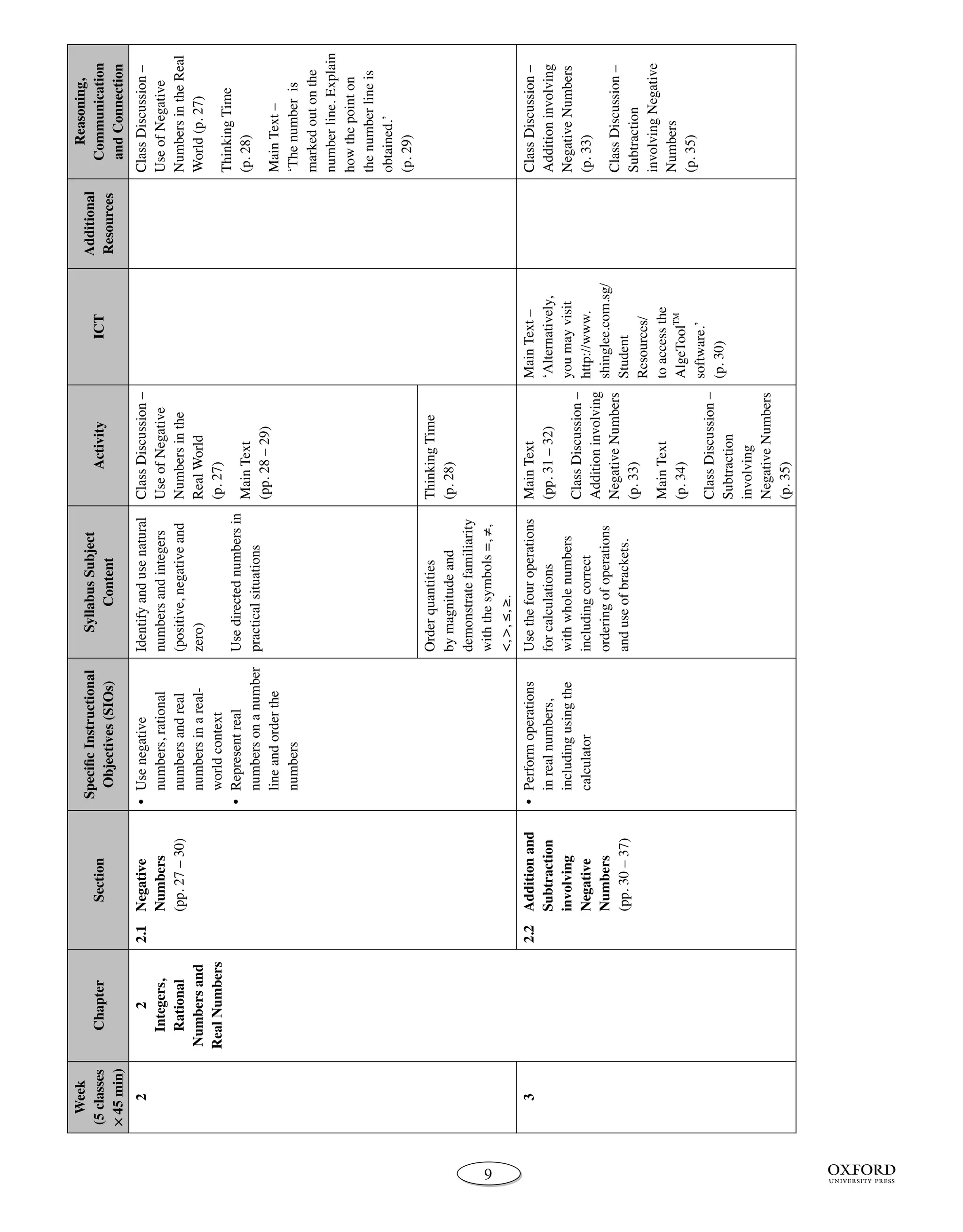 New syllabus mathematics_tg_1 | PDF