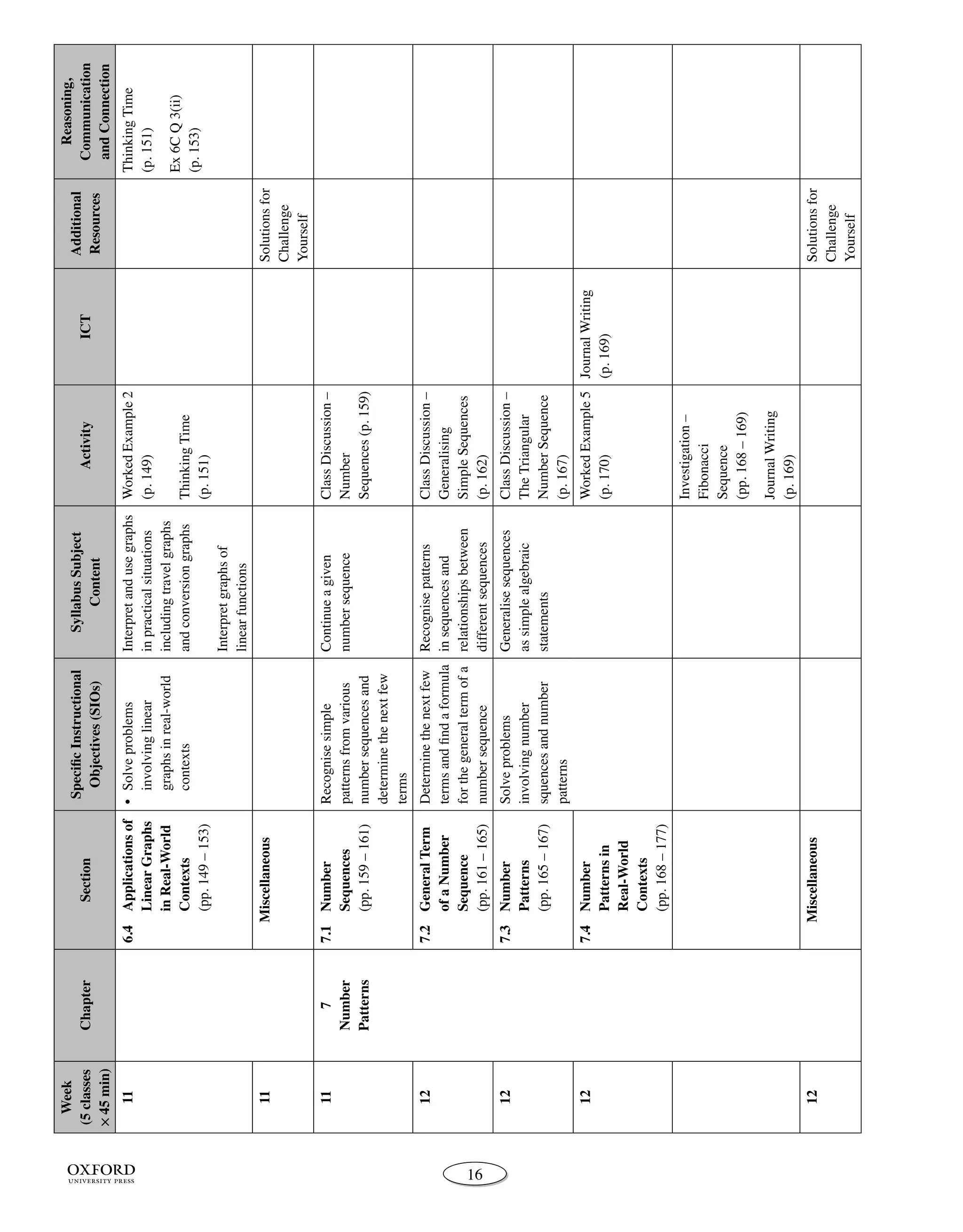 New syllabus mathematics_tg_1 | PDF