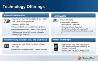 New Tatvasoft Corporate Profile Campus