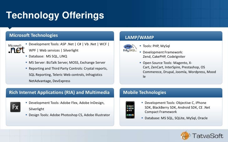 New Tatvasoft Corporate Profile Campus