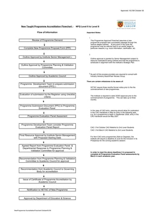New taught programme accreditation flowchart dec06 | PDF