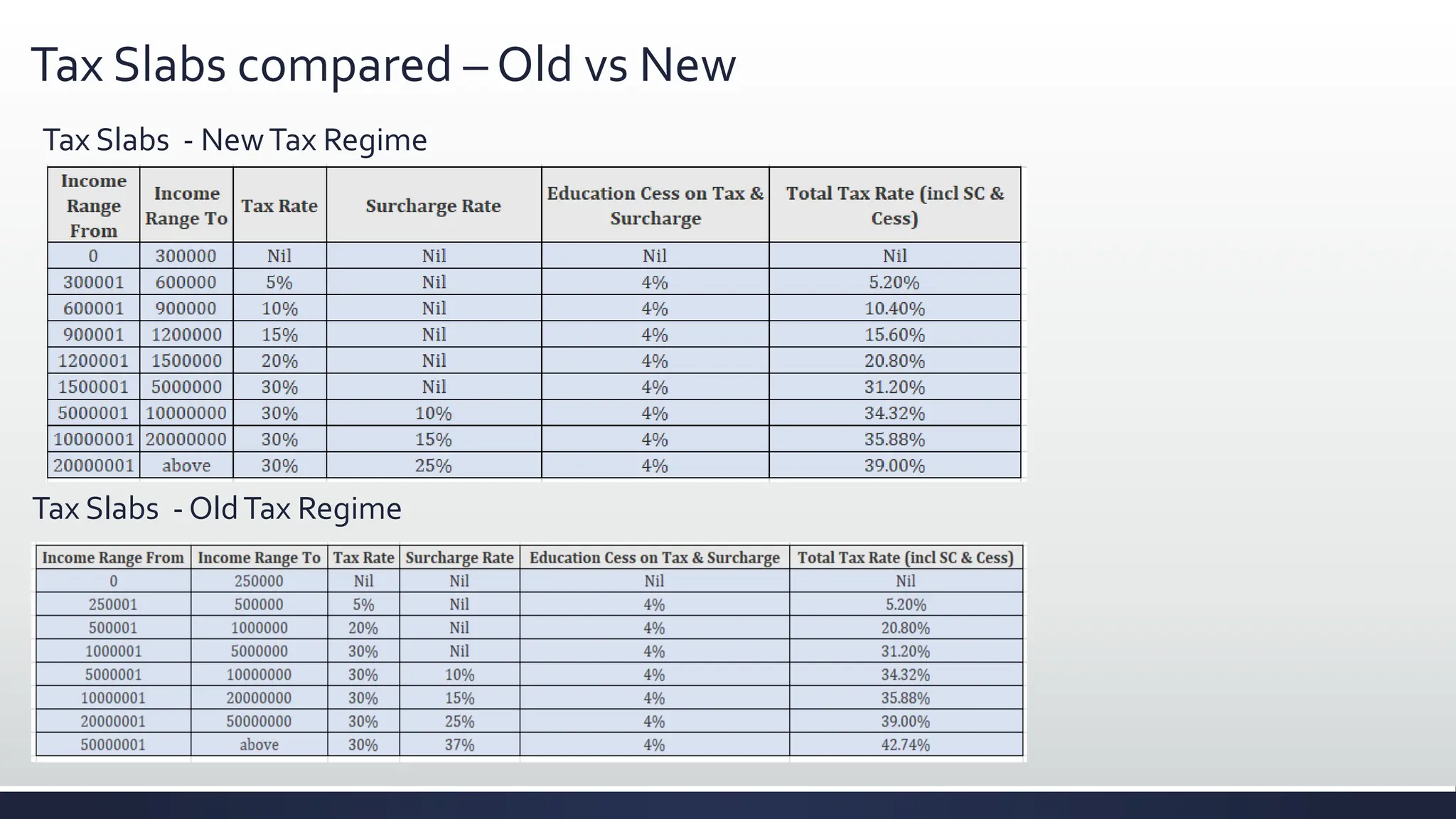 New Tax Regime User Guide Flexi Plan Revised (1).pptx