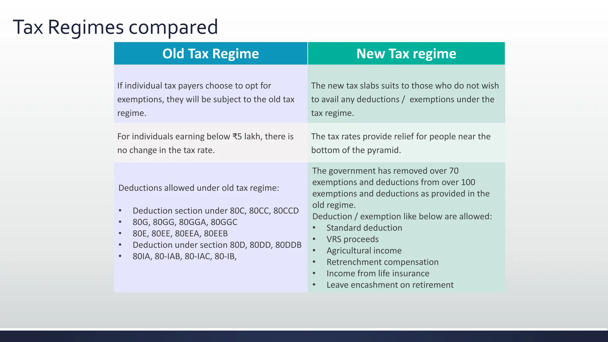 New Tax Regime User Guide Flexi Plan Revised (1).pptx