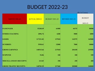 New railway traffic book with proper explaination | PPT
