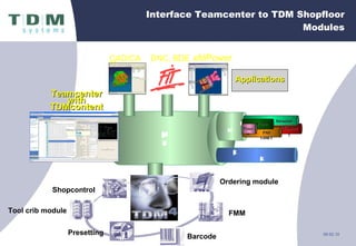 New TDM Systems 2010 | PPT