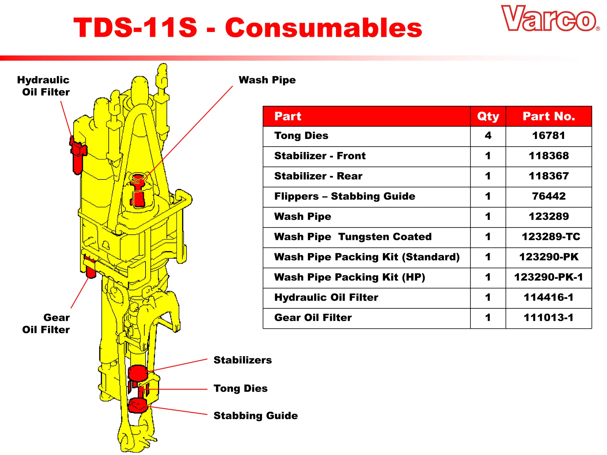 New TDS Course.ppt