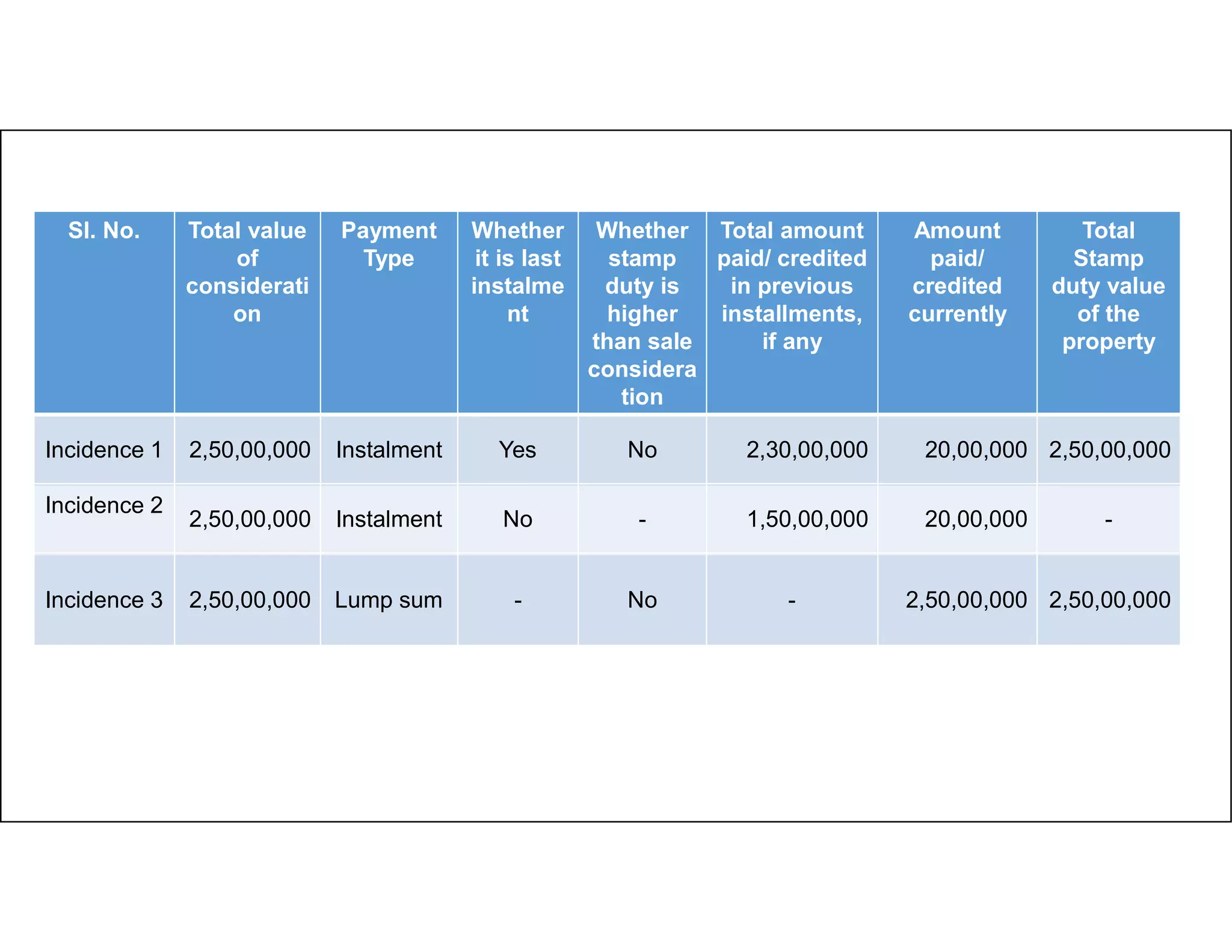 New TDS payment process.pdf | Personal Taxes | Personal Finance
